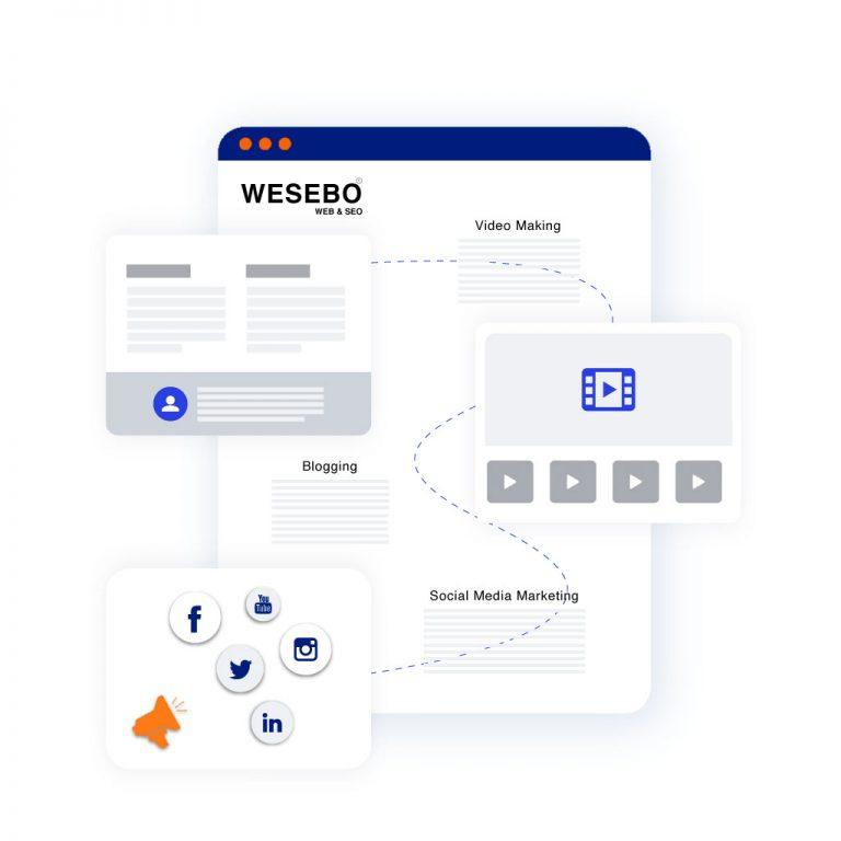 WESEBO®️ | Werbeagentur Frankfurt